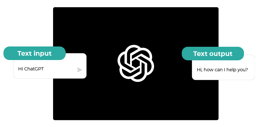 The ultimate guide to Generative AI in Talent Acquisition